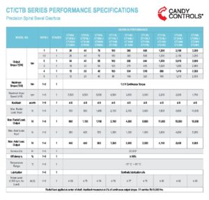 CAN-CT_CTB-Chart-FINAL2_02 - Candy Controls