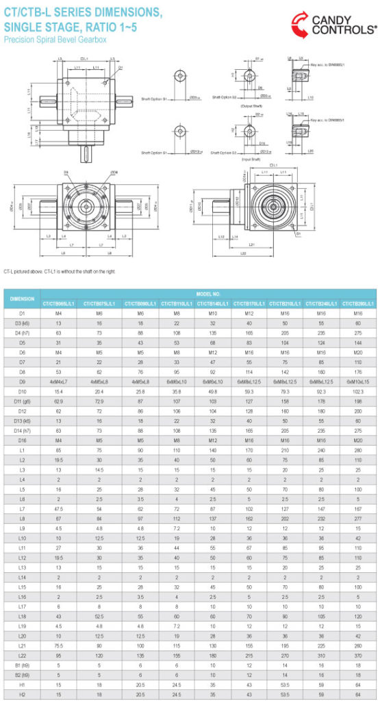 CAN-CT_CTB-Chart-FINAL2_03 - Candy Controls