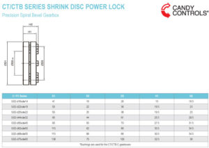CAN-CT_CTB-Chart-FINAL2_06 - Candy Controls