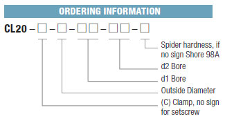 CL20 Economy Series - Candy Controls