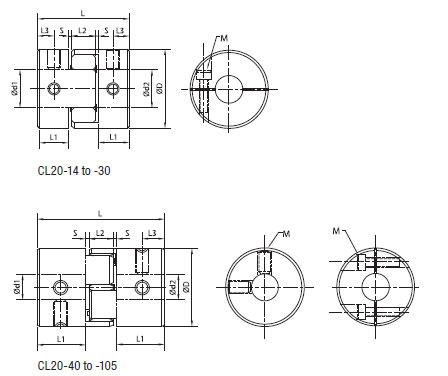 CL20 Economy Series - Candy Controls