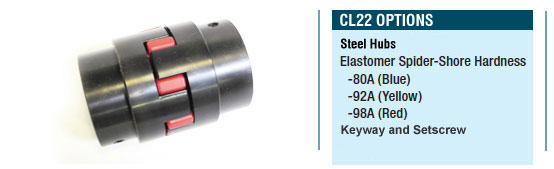 CL22 Steel Series - Candy Controls