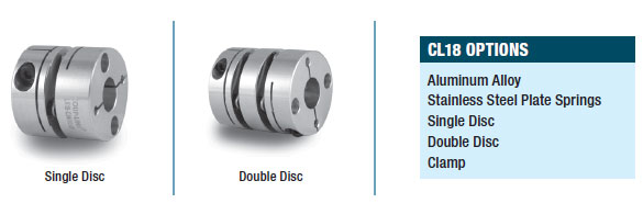 CL18 Economy Series - Candy Controls