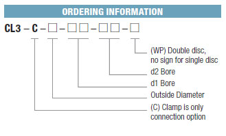 CL3 Miniature Series - Candy Controls